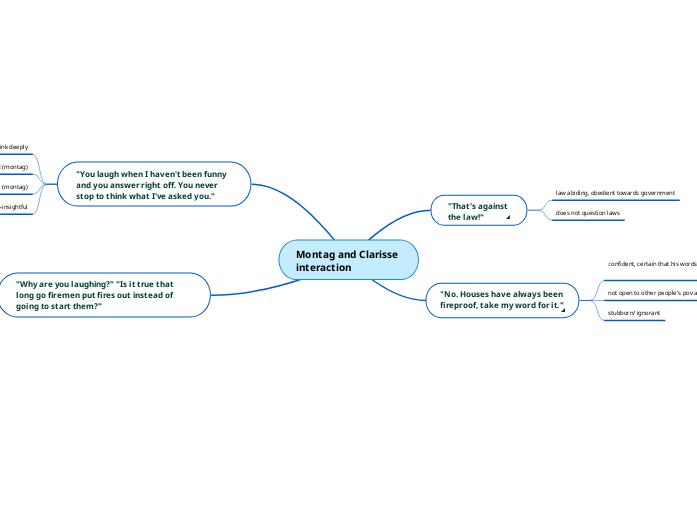 Montag and Clarisse interaction - Mind Map